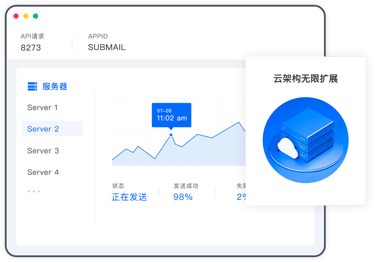 【邮件群发】_EDM营销_邮件群发工具_系统_群发邮件-SUBMAIL赛邮云通信